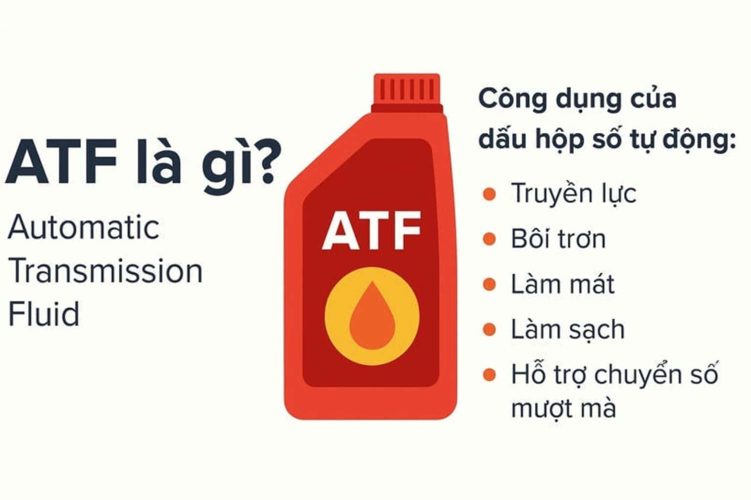 Dầu nhớt hộp số tự động (ATF) là gì? Tìm hiểu vai trò, dấu hiệu cần ...